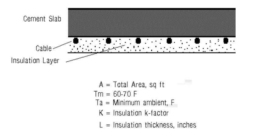 Underslab Heat Loss Replacement - Heat Tracing Sales